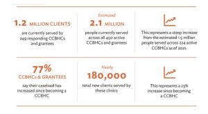 CCBHCs: What are they and What is their Impact? | South Central BHCC